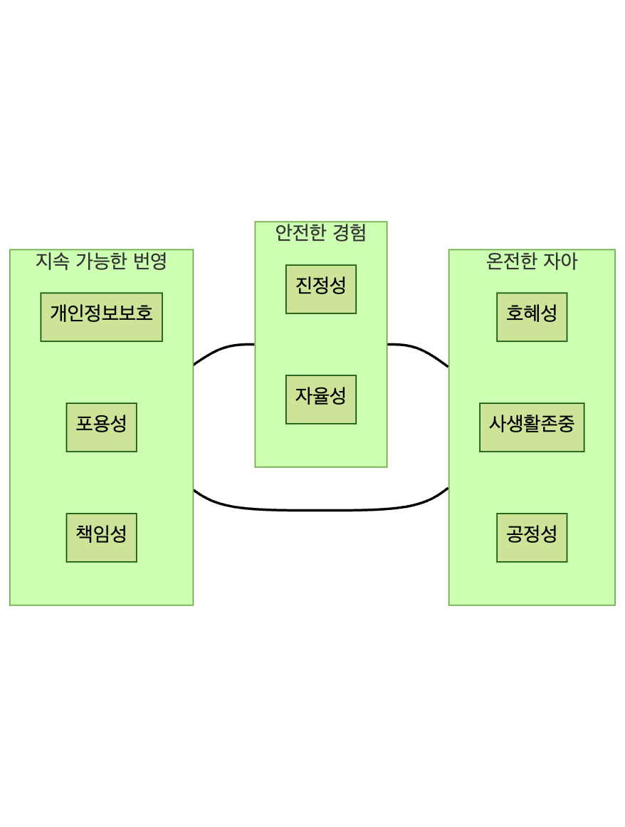 메타버스 윤리원칙 | gracefullight.dev