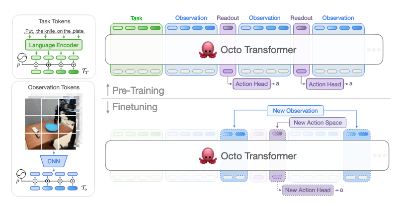 Octo Review | gracefullight.dev