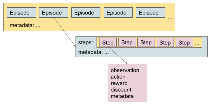 Open X-Embodiment review | gracefullight.dev