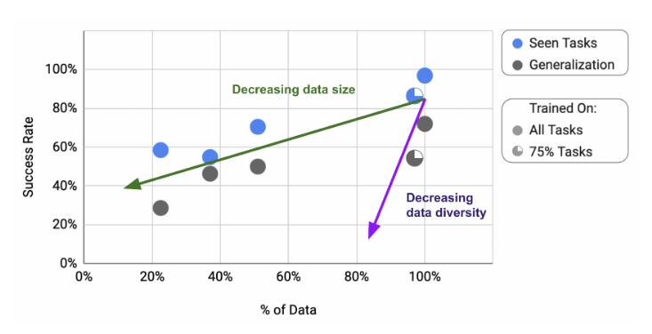 RT-1, Robot Transformer 1 Review | gracefullight.dev