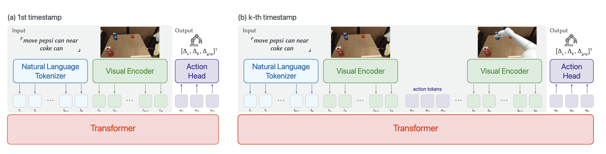 VLA Test Review | gracefullight.dev