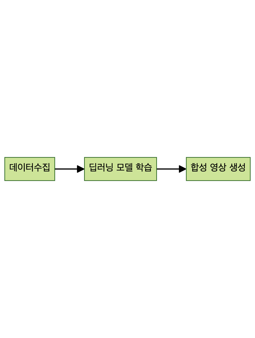 딥페이크 | gracefullight.dev